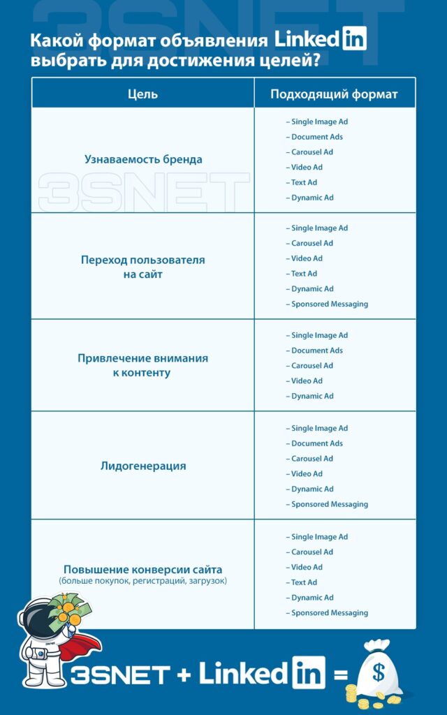 Как продвигать беттинг и гемблинг на LinkedIn? – 3S.INFO
