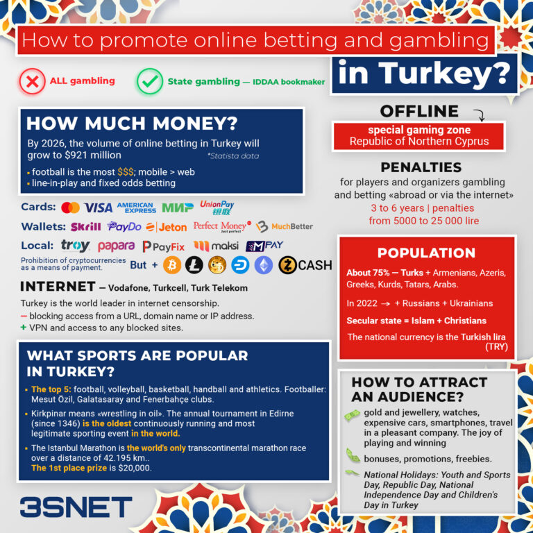 How to promote online betting and gambling in Turkey? – 3S.INFO