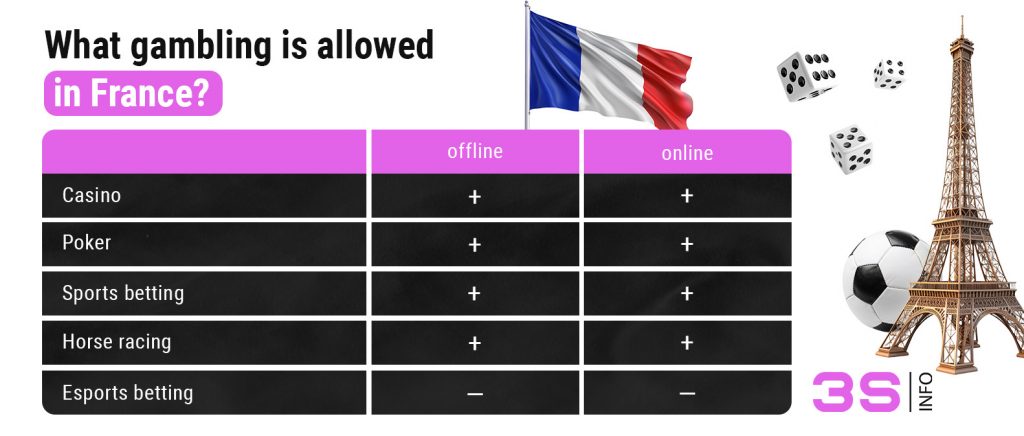 How to Promote Online Betting and Gambling in France? – 3S.INFO