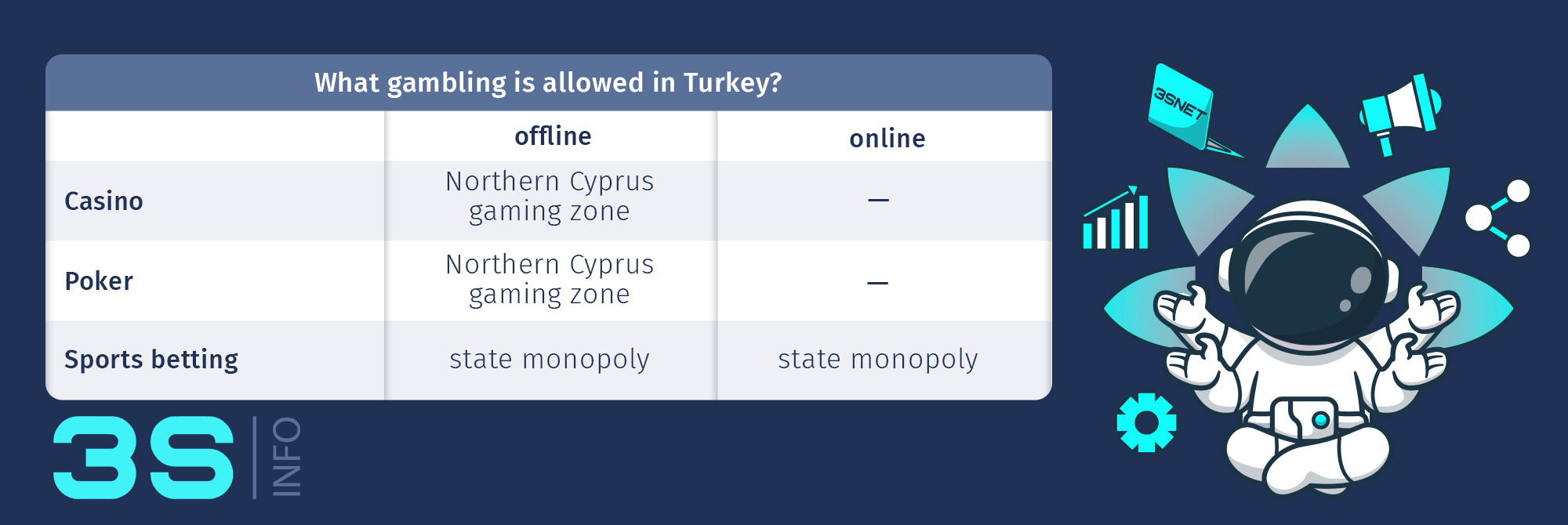 How to promote online betting and gambling in Turkey? - Review